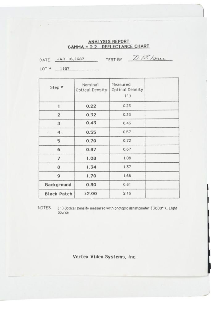 Nine different television test cards - Snellings Museum